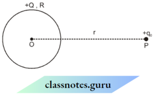 NEET Physics Class 12 Chapter 5 Electrostatics Notes - Class Notes