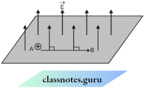 NEET Physics Class 12 Chapter 5 Electrostatics Notes - Class Notes