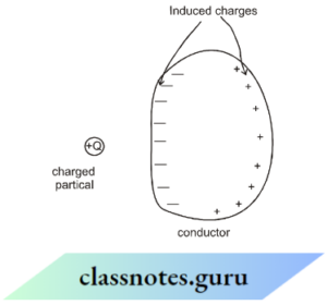 NEET Physics Class 12 Chapter 5 Electrostatics Notes - Class Notes