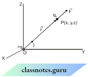 NEET Physics Class 12 Chapter 5 Electrostatics Notes - Class Notes