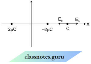 NEET Physics Class 12 Chapter 5 Electrostatics Notes - Class Notes