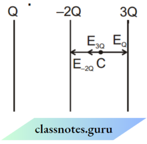NEET Physics Class 12 Chapter 5 Electrostatics Notes - Class Notes