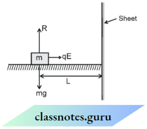 NEET Physics Class 12 Chapter 5 Electrostatics Notes - Class Notes