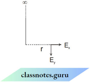 NEET Physics Class 12 Chapter 5 Electrostatics Notes - Class Notes