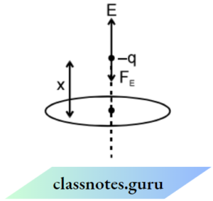 NEET Physics Class 12 Chapter 5 Electrostatics Notes - Class Notes