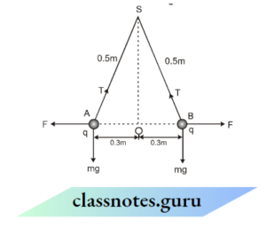 NEET Physics Class 12 Chapter 5 Electrostatics Notes - Class Notes