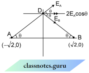 NEET Physics Class 12 Chapter 5 Electrostatics Notes - Class Notes
