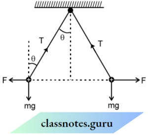 NEET Physics Class 12 Chapter 5 Electrostatics Notes - Class Notes