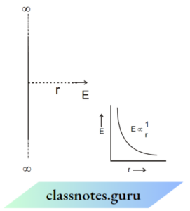 NEET Physics Class 12 Chapter 5 Electrostatics Notes - Class Notes