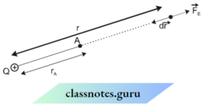 NEET Physics Class 12 Chapter 5 Electrostatics Notes - Class Notes