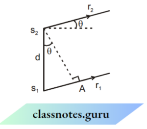 NEET Physics Class 12 Chapter 7 Wave Optics Notes - Class Notes