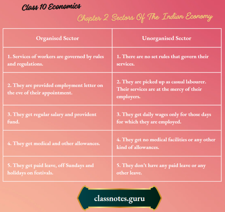 NCERT Solutions For Class 10 Economics Chapter 2 Sectors Of The Indian ...