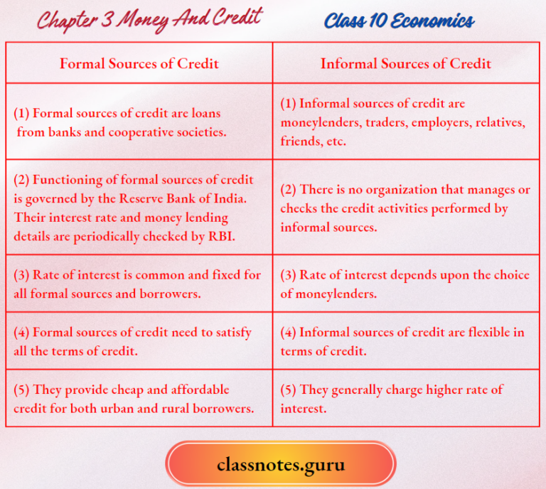 NCERT Solutions For Class 10 Economics Chapter 3 Money And Credit ...
