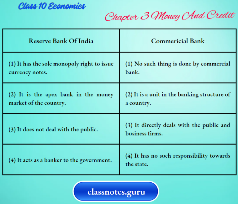 NCERT Solutions For Class 10 Economics Chapter 3 Money And Credit ...