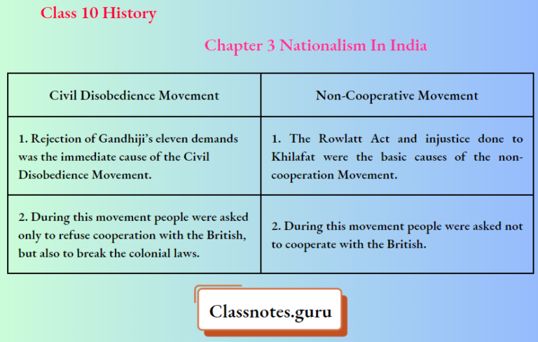 NCERT Solutions For Class 10 History Chapter 3 Nationalism In India ...