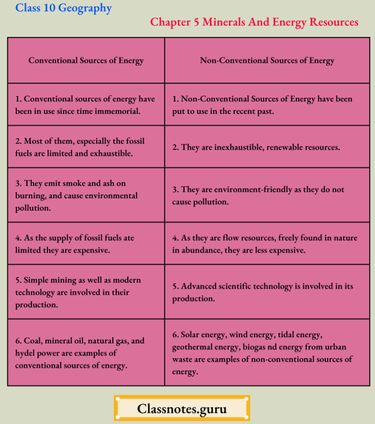 NCERT Solutions For Class 10 Geography Chapter 5 Minerals And Energy ...
