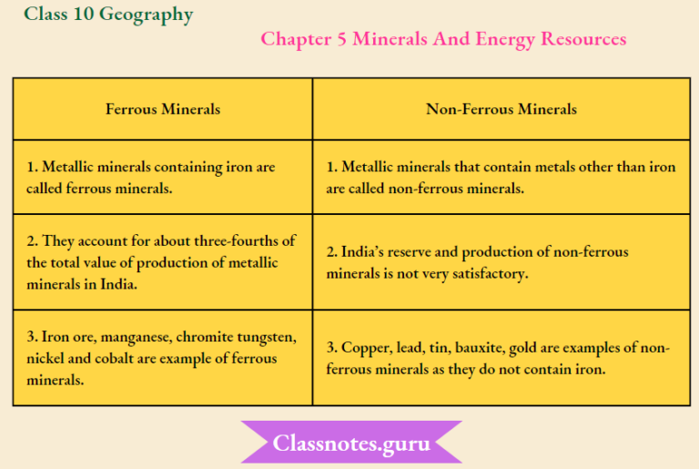 NCERT Solutions For Class 10 Geography Chapter 5 Minerals And Energy ...