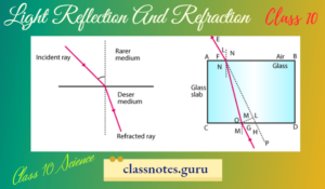 NCERT Solutions For Class 10 Science Chapter 10 Light-Reflection And ...