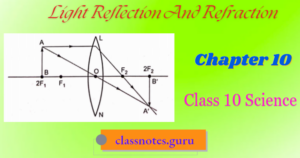 NCERT Solutions For Class 10 Science Chapter 10 Light-Reflection And ...