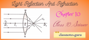 NCERT Solutions For Class 10 Science Chapter 10 Light-Reflection And ...