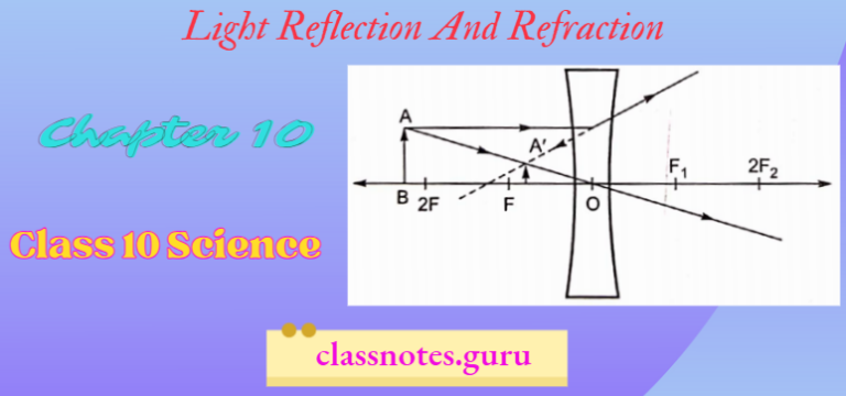 NCERT Solutions For Class 10 Science Chapter 10 Light-Reflection And ...
