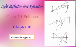 NCERT Solutions For Class 10 Science Chapter 10 Light-Reflection And ...
