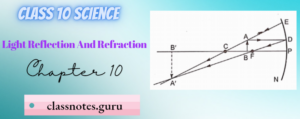 NCERT Solutions For Class 10 Science Chapter 10 Light-Reflection And ...
