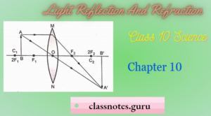 NCERT Solutions For Class 10 Science Chapter 10 Light-Reflection And ...
