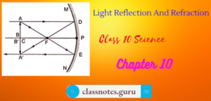 NCERT Solutions For Class 10 Science Chapter 10 Light-Reflection And ...