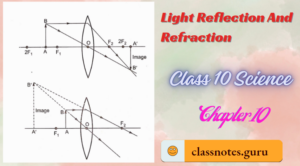 NCERT Solutions For Class 10 Science Chapter 10 Light-Reflection And ...
