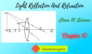 NCERT Solutions For Class 10 Science Chapter 10 Light-Reflection And ...