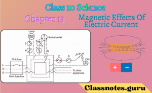 NCERT Solutions For Class 10 Science Chapter 13 Magnetic Effects Of ...