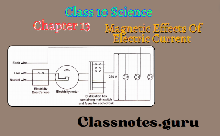 NCERT Solutions For Class 10 Science Chapter 13 Magnetic Effects Of ...