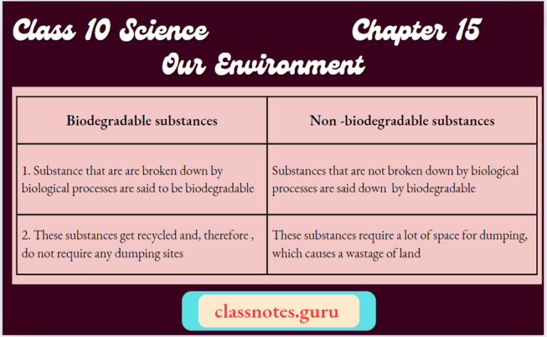 NCERT Solutions For Class 10 Science Chapter 15 Our Environment - Class ...