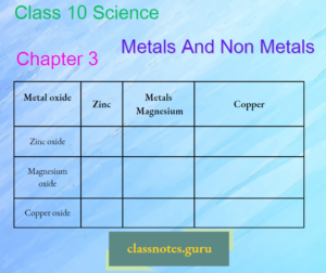 NCERT Solutions For Class 10 Science Chapter 3 Metals And Non-Metals ...