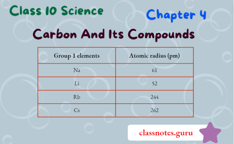 NCERT Solutions For Class 10 Science Chapter 4 Carbon And Its Compounds ...