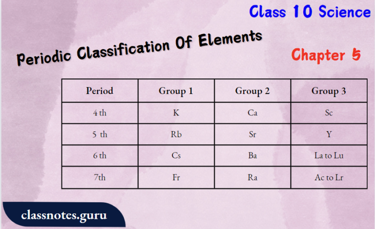NCERT Solutions For Class 10 Science Chapter 5 Periodic Classification ...
