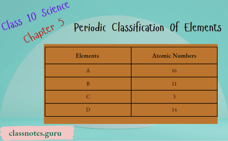NCERT Solutions For Class 10 Science Chapter 5 Periodic Classification ...