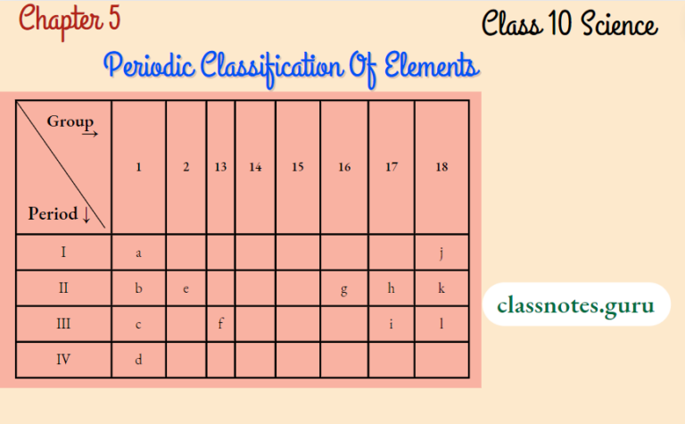 NCERT Solutions For Class 10 Science Chapter 5 Periodic Classification ...