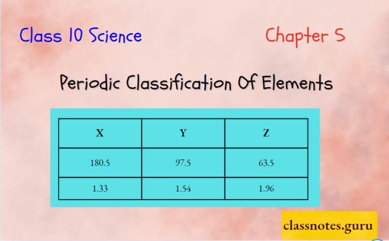 NCERT Solutions For Class 10 Science Chapter 5 Periodic Classification ...