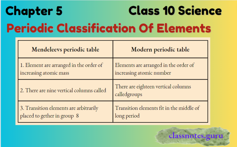 NCERT Solutions For Class 10 Science Chapter 5 Periodic Classification ...