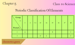 NCERT Solutions For Class 10 Science Chapter 5 Periodic Classification ...
