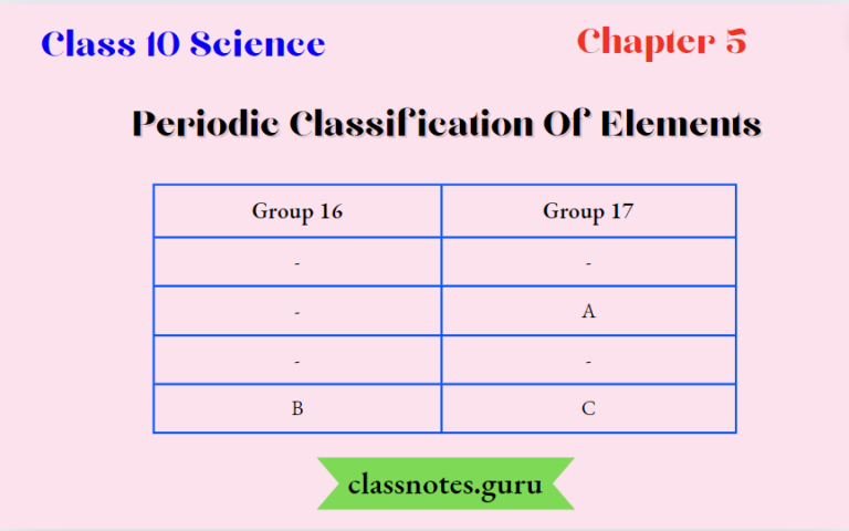 NCERT Solutions For Class 10 Science Chapter 5 Periodic Classification ...