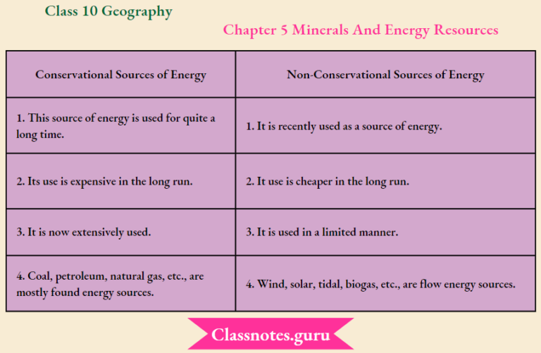 NCERT Solutions For Class 10 Geography Chapter 5 Minerals And Energy ...