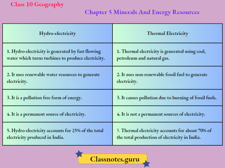 NCERT Solutions For Class 10 Geography Chapter 5 Minerals And Energy ...