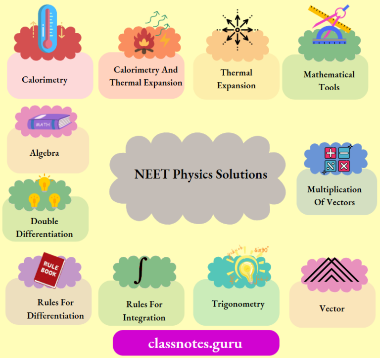 NEET Physics Solutions - Class Notes