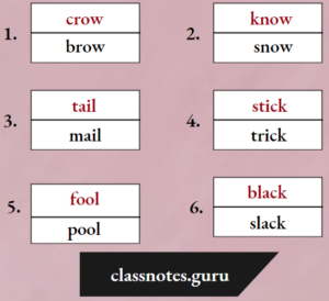 NCERT Class 2 English Mridang Solutions Chapter 10 The Crow - Class Notes