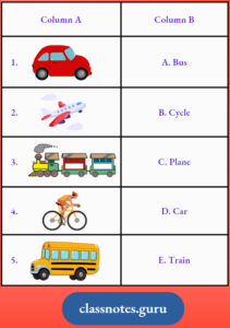 NCERT Class 2 English Mridang Solutions Chapter 5 Come Back Soon ...