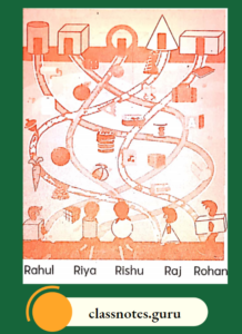 NCERT Class 3 Maths Mela Chapter 2 Question Answer Toy Joy - Class Notes