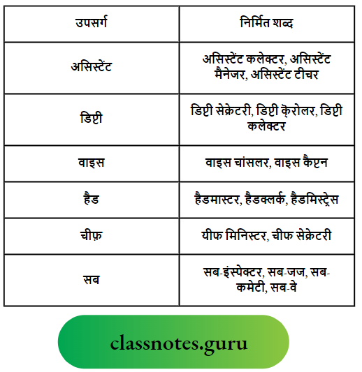 NCERT Class 6 Hindi खंड ‘ख’ व्याकरण अध्याय 6 उपसर्ग एवं प्रत्यय ...